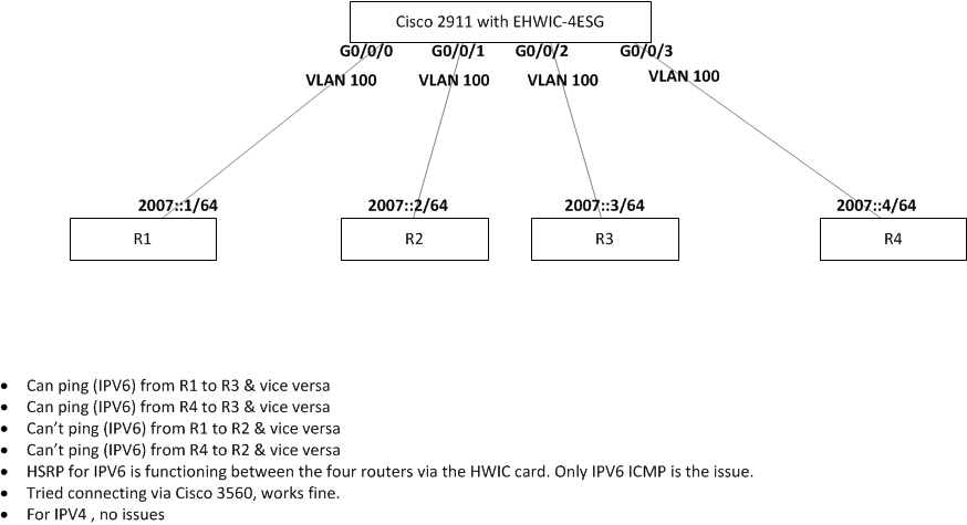 Solved: Unable to ping between IPV6 addresses within the same LAN ... Solved: Unable to ping between IPV6 addresses within the same LAN ...